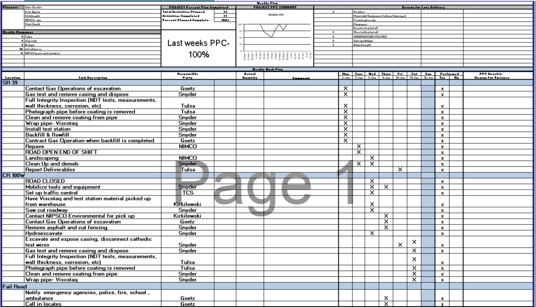 Lean Construction | Orbital Engineering